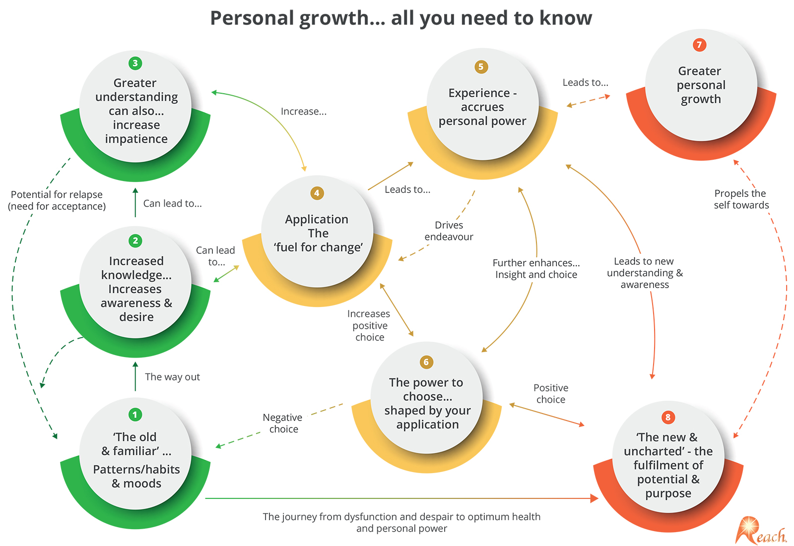 EXPLORE THE CHART FURTHER