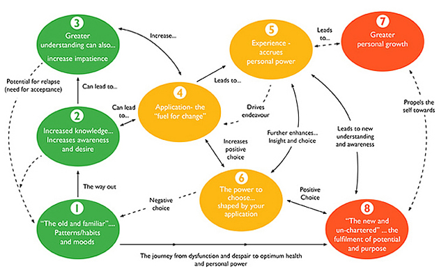 TO EXPLORE THE CHART FURTHER…