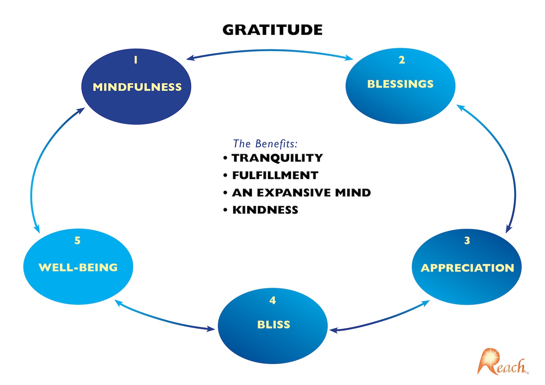 GRATITUDE
